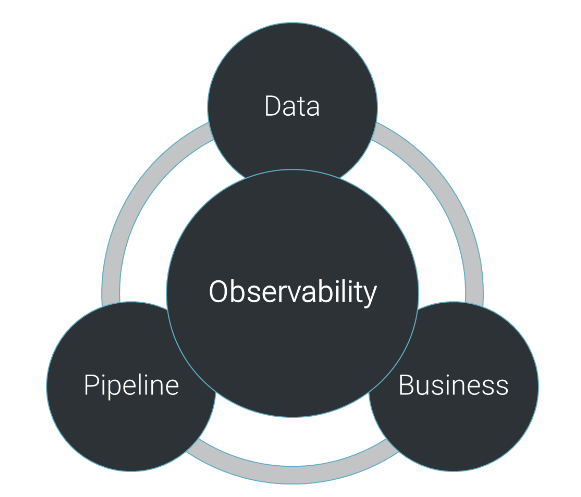What is Data Observability? | Informatica